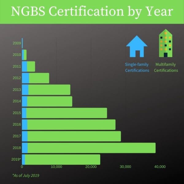 National Green Building Standard (NGBS) - The EnergyLogic, Inc.